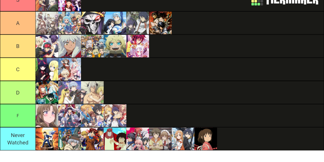 The Anime Man's ULTIMATE Isekai Anime Tier List (Community Rankings ...