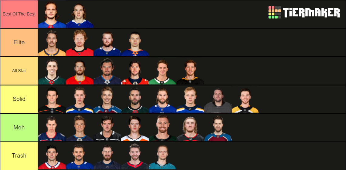 NHL STARTING GOALIES 2022 23 Tier List Community Rankings TierMaker NHL STARTING GOALIES 2022 23 Tier List Community Rankings TierMaker