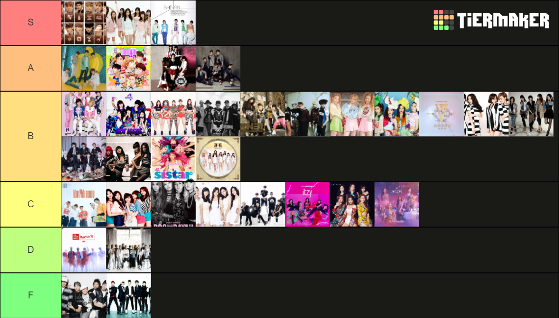 Kpop Debut Songs Tier List (Community Rankings) - TierMaker
