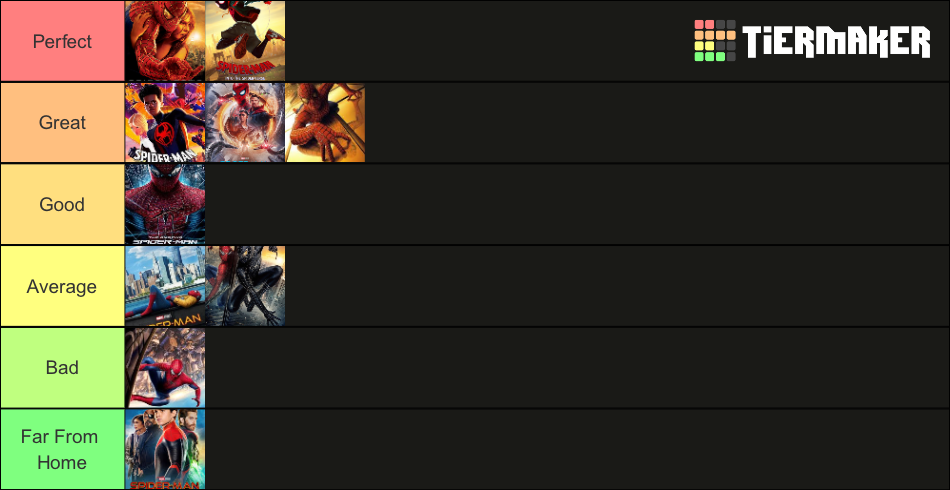 Spider man ranked Tier List (Community Rankings) - TierMaker