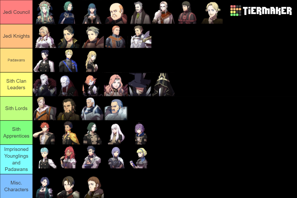 FE3H every notable character Tier List (Community Rankings) - TierMaker
