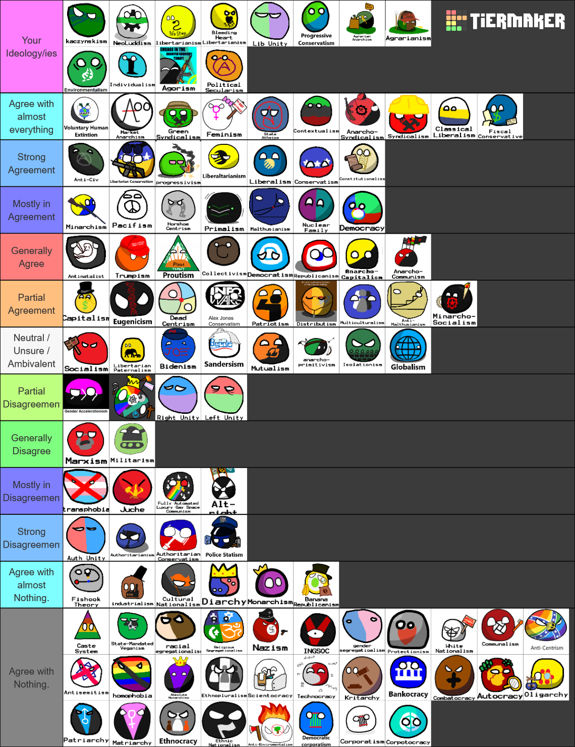 500+ Polcompball ideologies :) Tier List (Community Rankings) - TierMaker