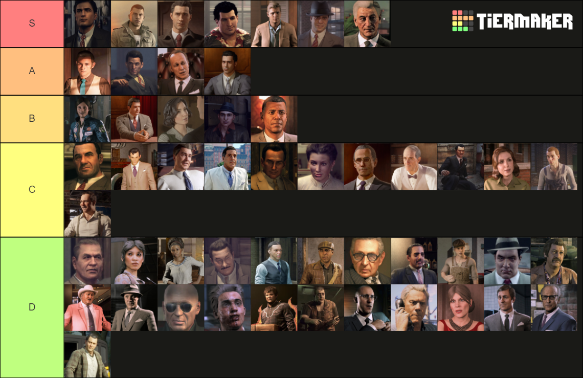 Mafia Games Characters Tier List (Community Rankings) - TierMaker