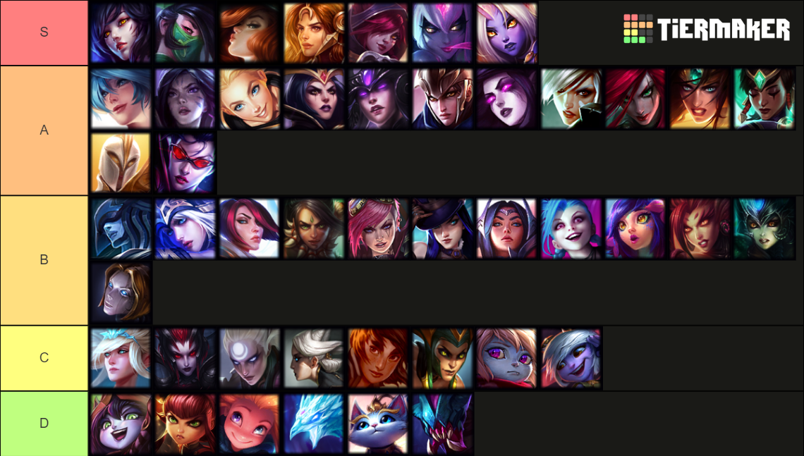 League of Legends Female Champions Tier List (Community Rankings ...
