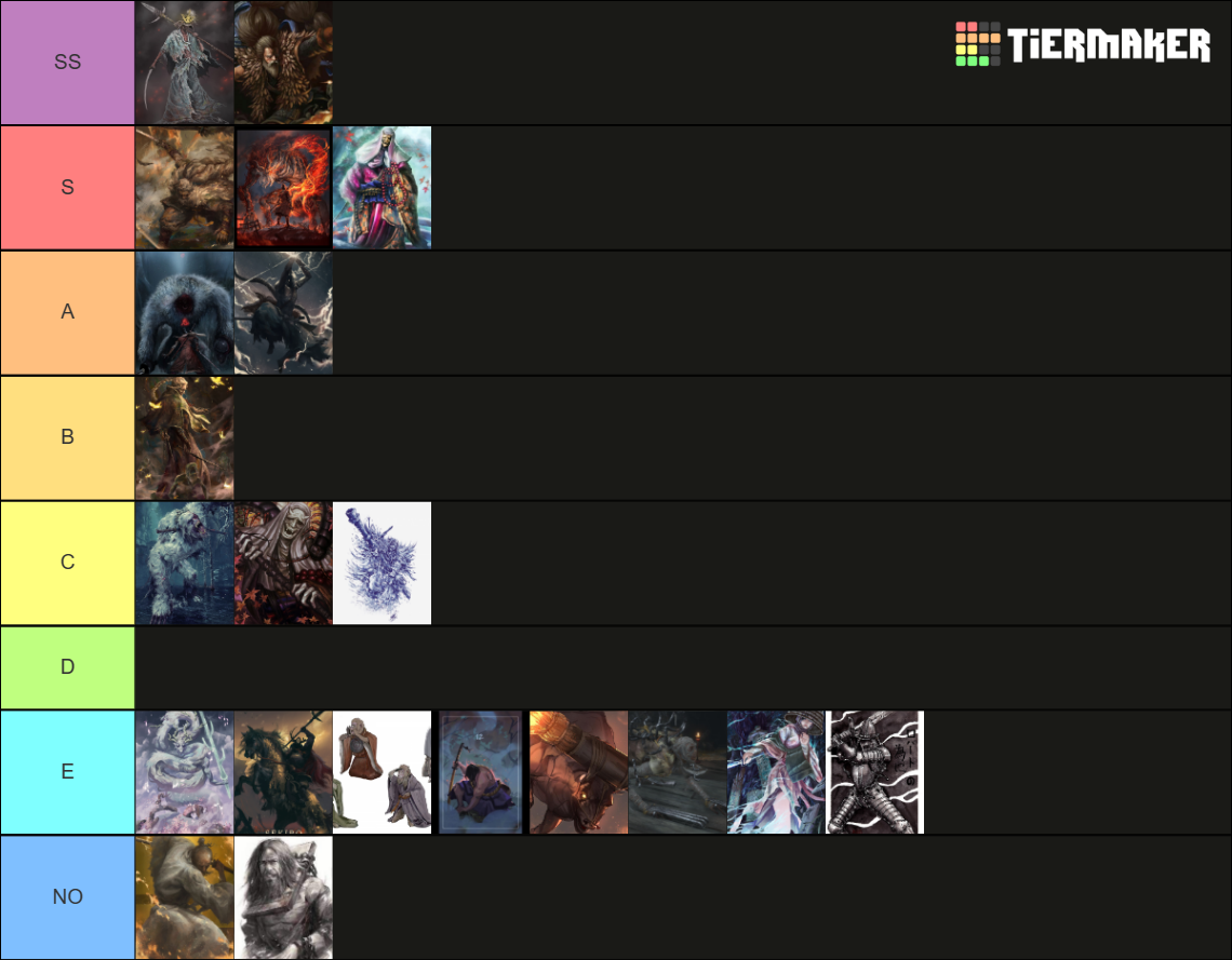 Sekiro Main Boss List Tier List (Community Rankings) - TierMaker