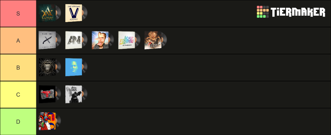 CS:GO Music Kits (updated Feb 2023) Tier List (Community Rankings ...