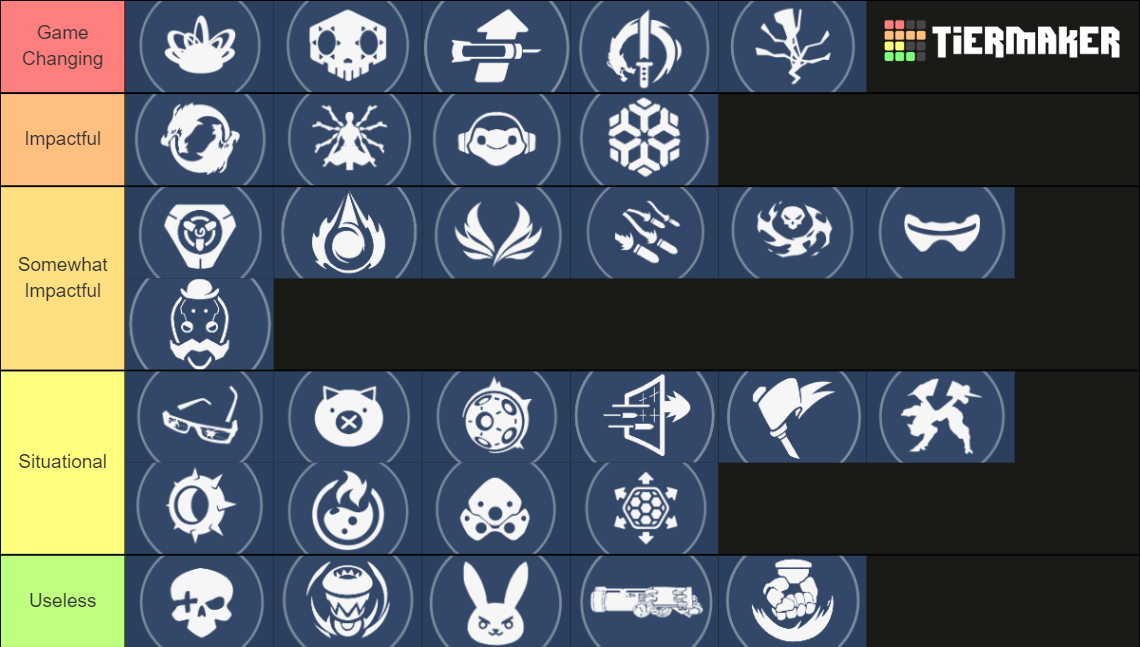 Overwatch Ultimates Tier List (Community Rankings) - TierMaker