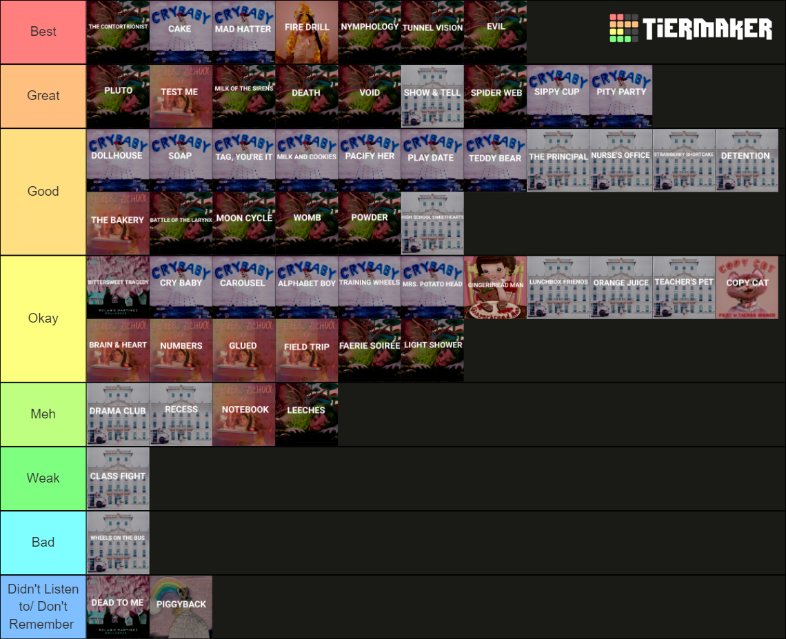 Melanie Martinez All 58 Songs (2023) Tier List (Community Rankings ...