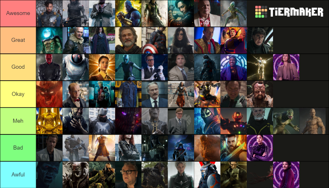Marvel Cinematic Universe Villains Tier List (Community Rankings ...