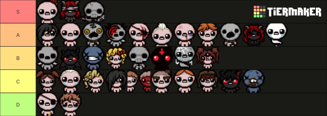 The Binding of Isaac Birthright Tierlist Tier List (Community Rankings) - TierMaker