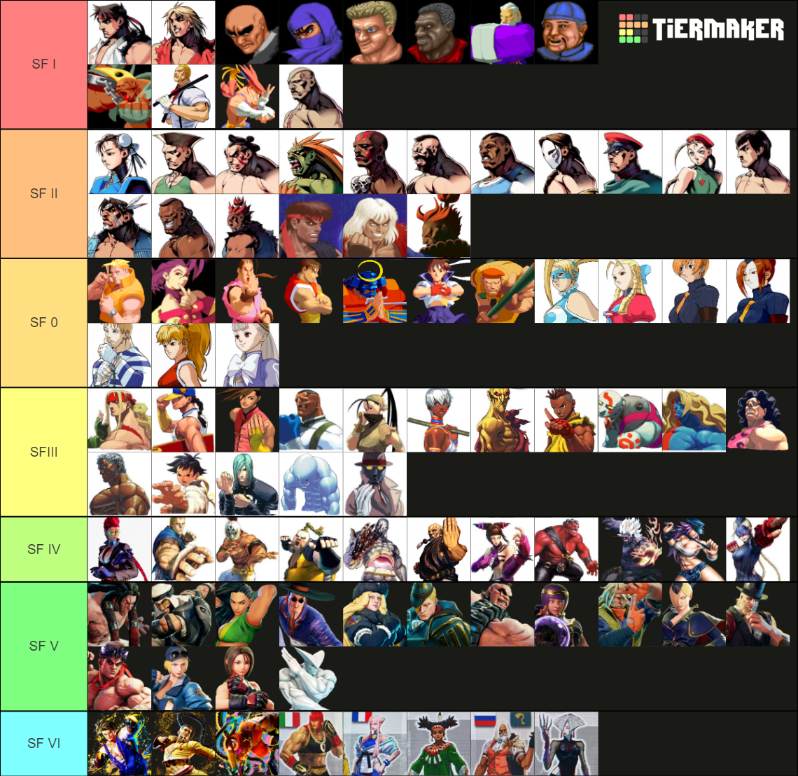 All Street Fighter Series Characters Tier List (Community Rankings) - TierMaker