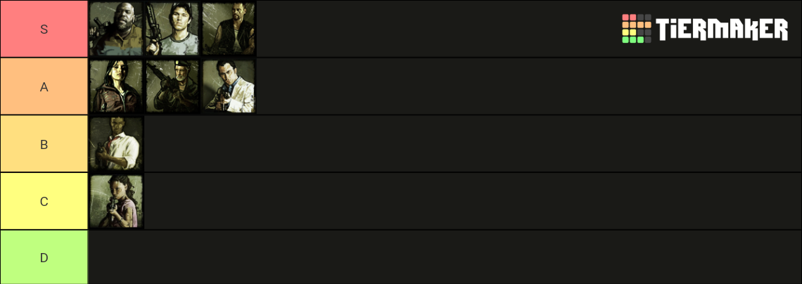 Most attractive left 4 dead characters Tier List (Community Rankings ...