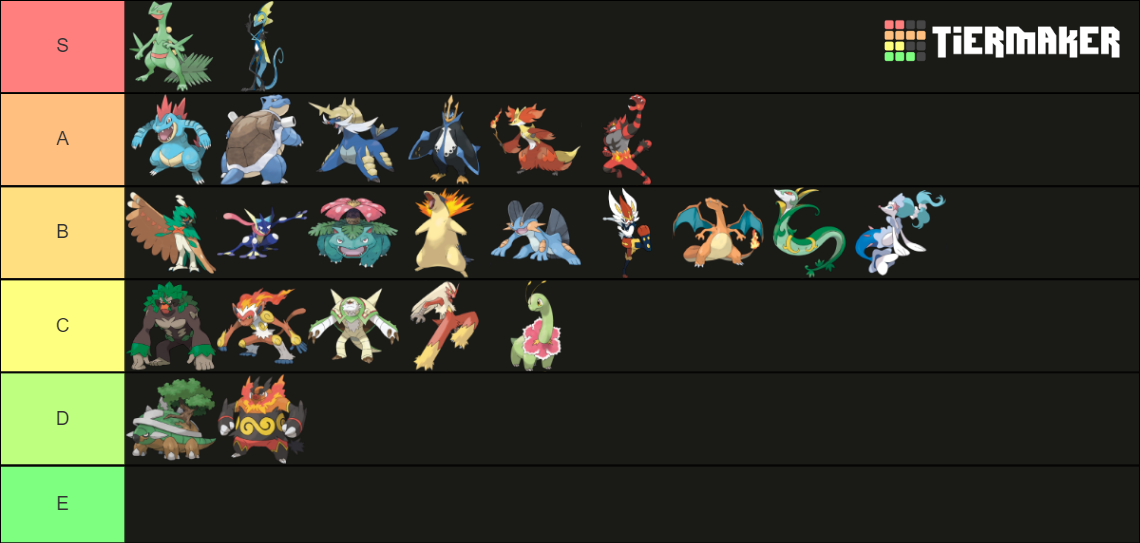Final Form Pokemon Starters Tier List (Community Rankings) - TierMaker