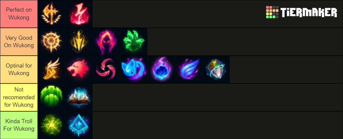 All League of Legends Keystones & Runes Tier List (Community Rankings ...