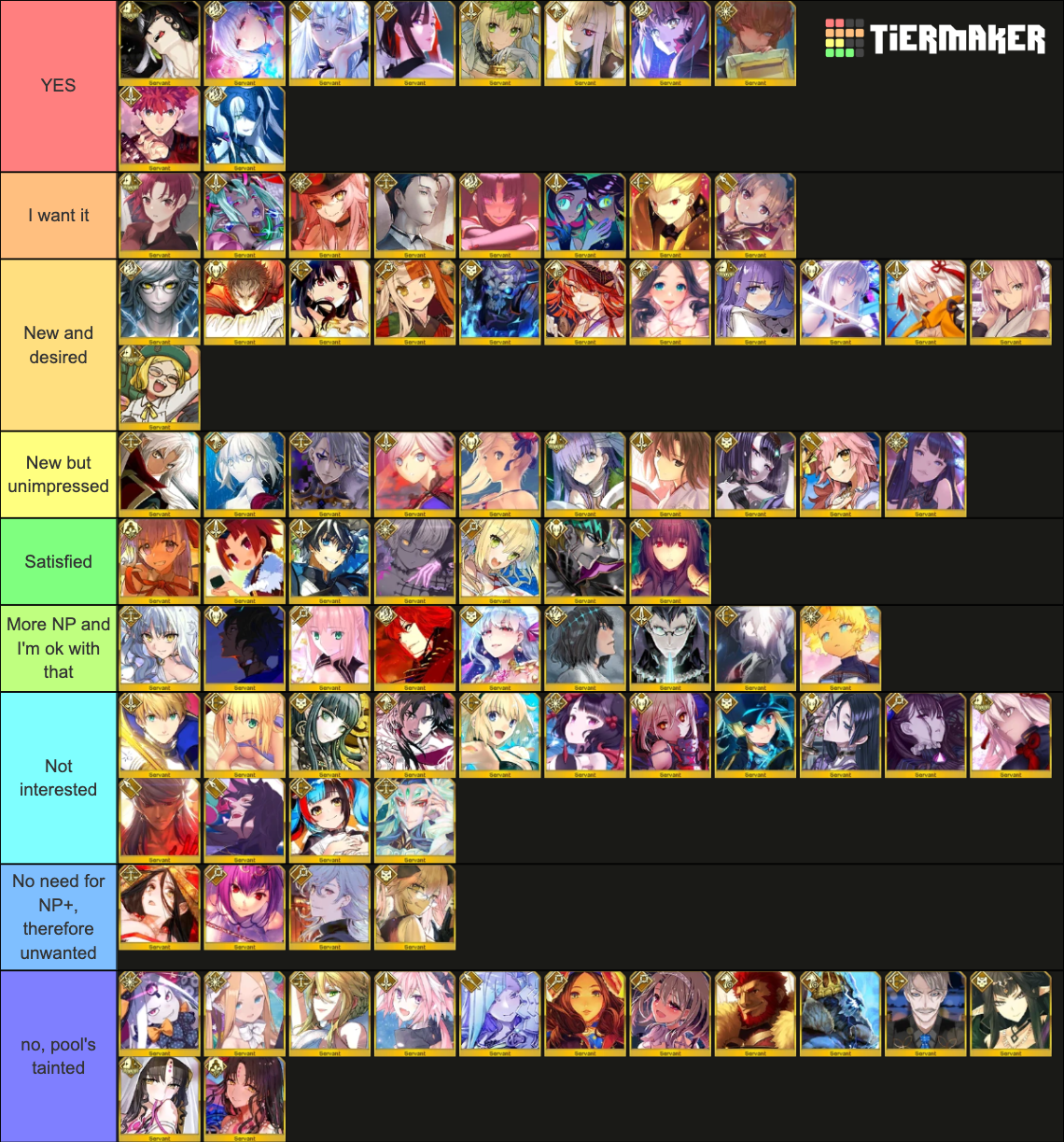FGO JP 2022 7th Anniversary GSSR Tier List (Community Rankings) - TierMaker