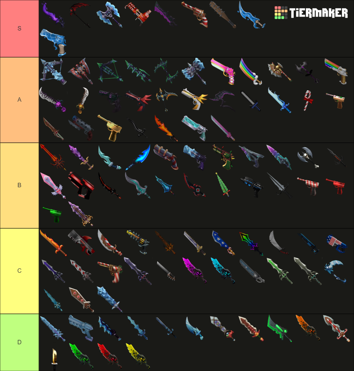 MM2 Godly/Ancients Tier List (Community Rankings) - TierMaker