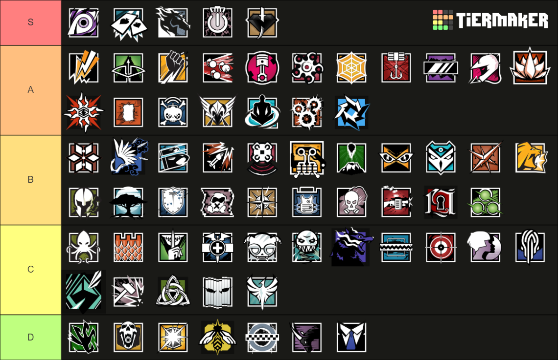 Rainbow Six Siege Operation Dread Factor Tier List (Community Rankings ...