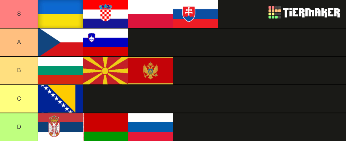 Slavic Countries Tier List (Community Rankings) - TierMaker