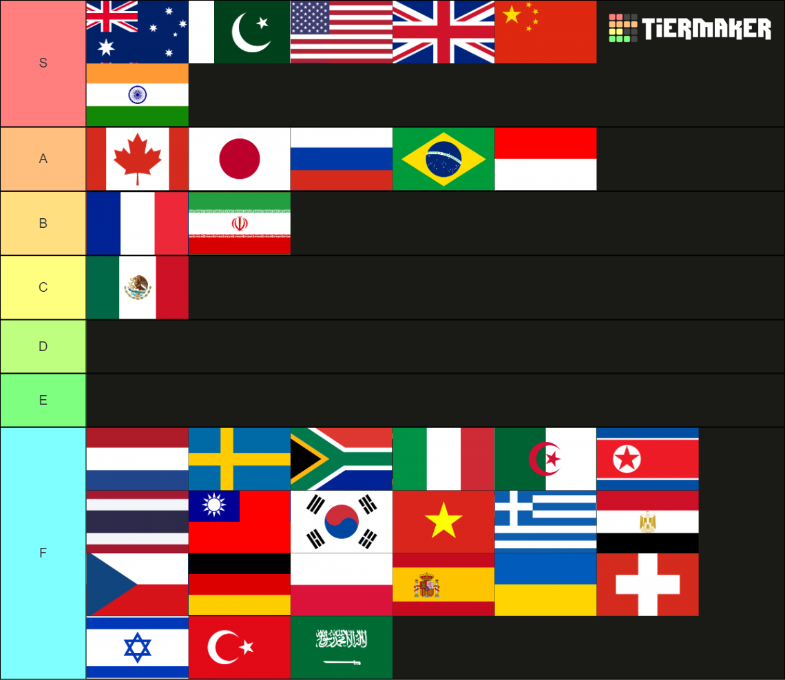 Military Strength Tier List (Community Rankings) - TierMaker