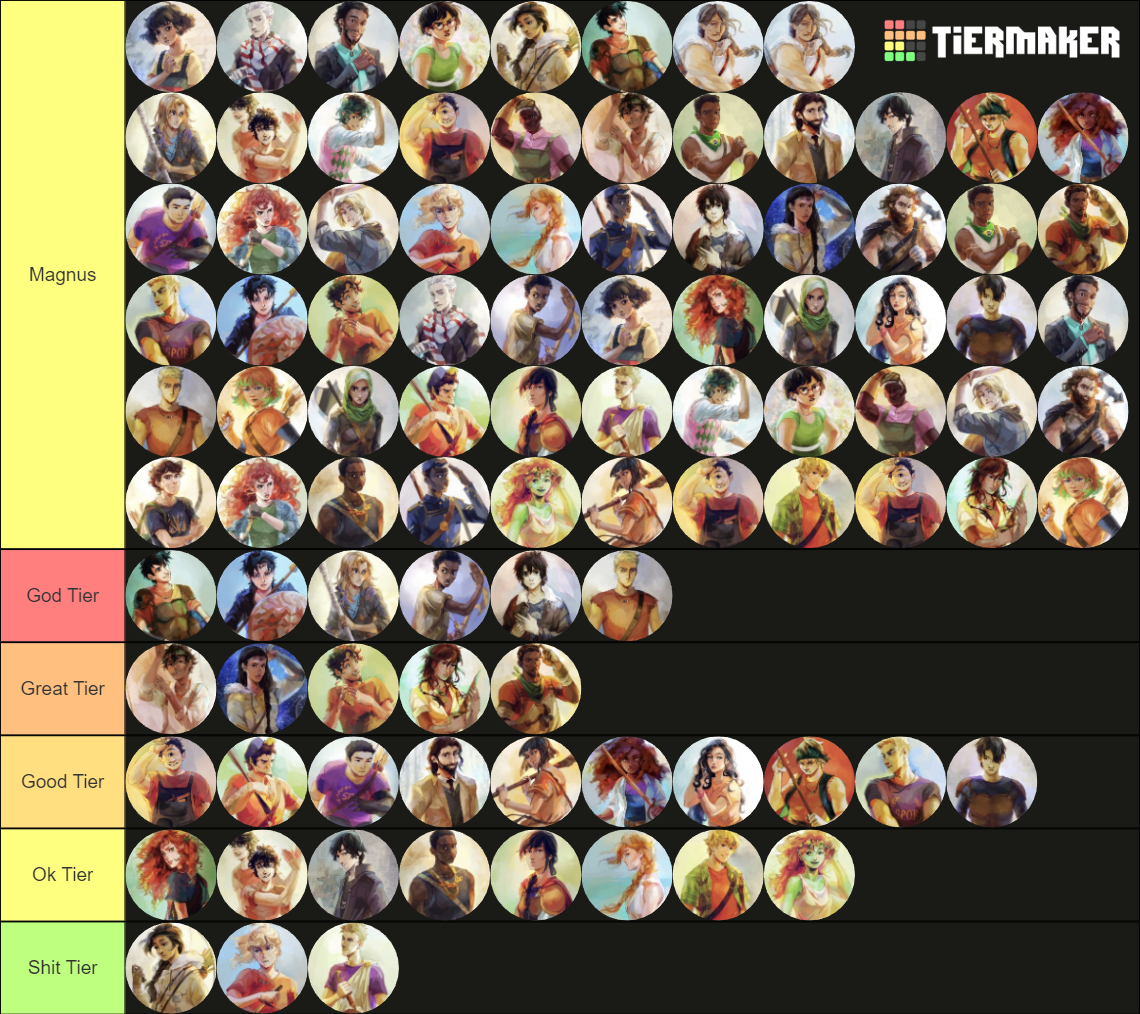 Percy Jackson/Riordanverse Characters Tier List (Community Rankings ...