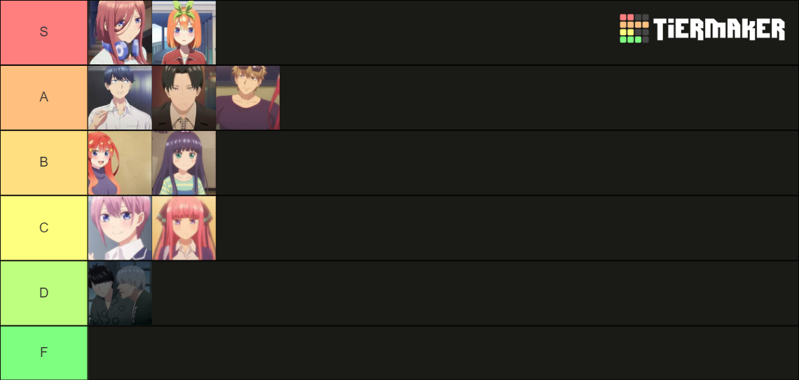 quintessential quintuplets characters Tier List (Community Rankings ...