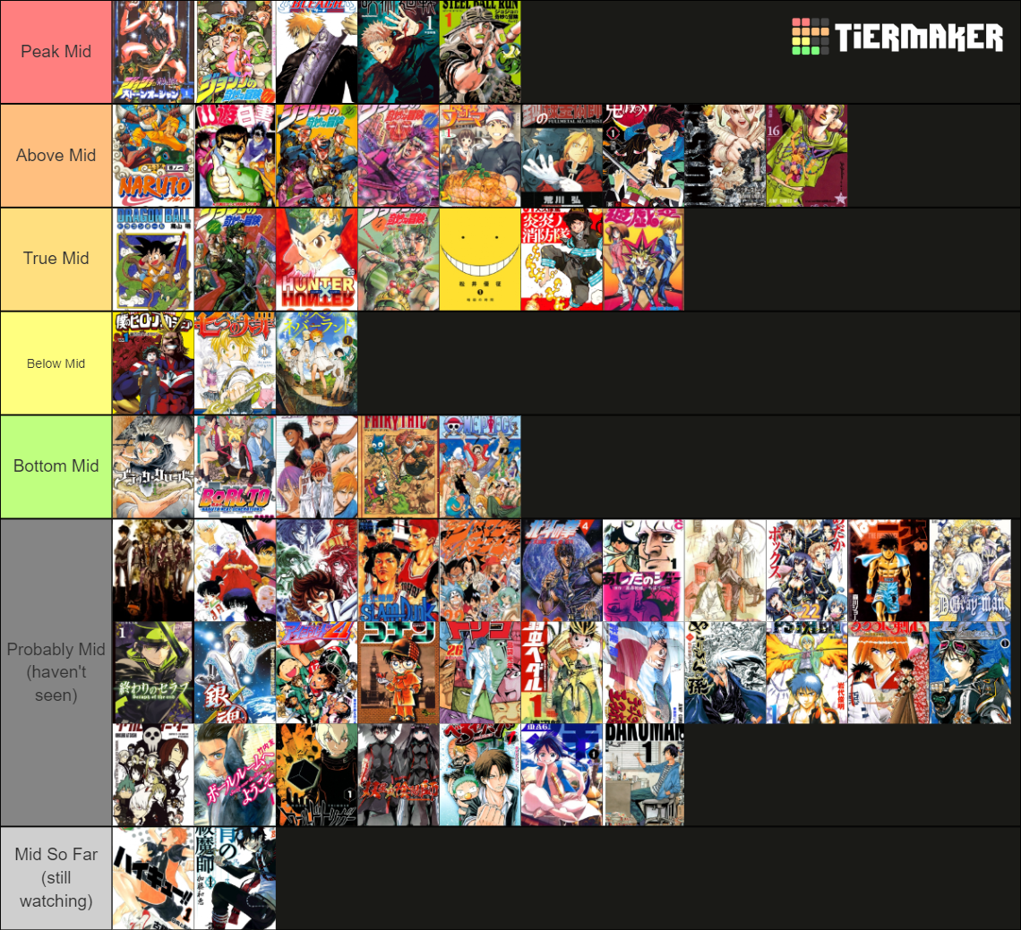 Shounen series Tier List (Community Rankings) - TierMaker