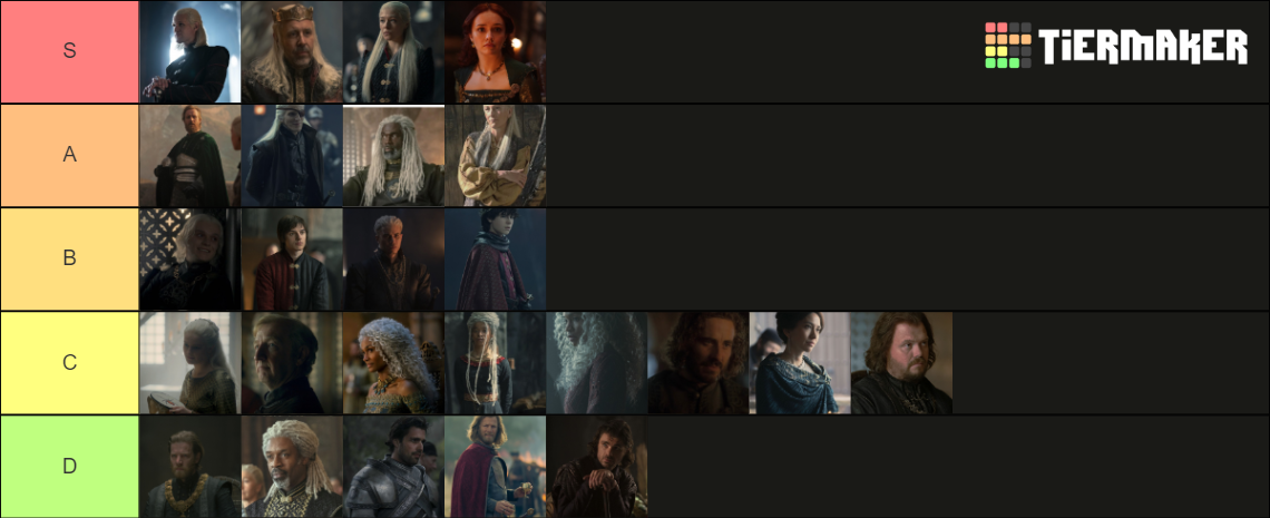 HOTD characters faves Tier List (Community Rankings) - TierMaker