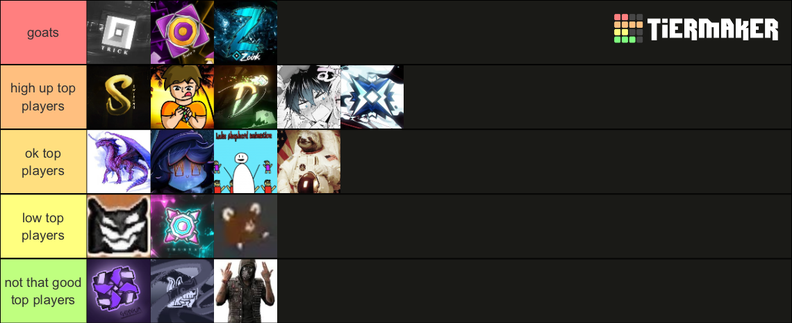 best geometry dash players June 2023 Tier List (Community Rankings ...