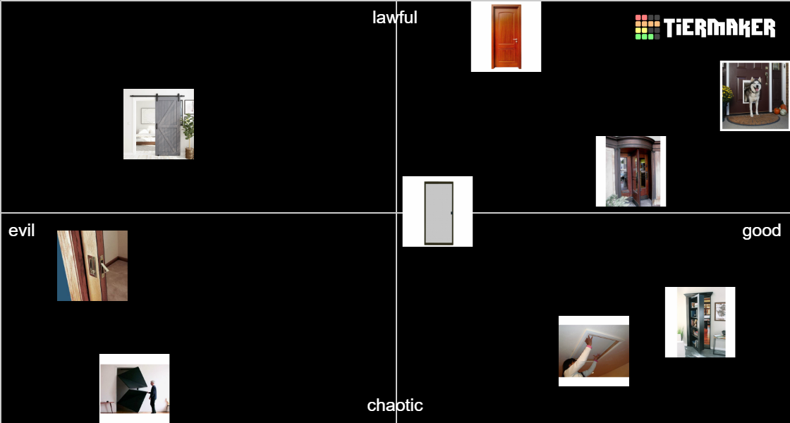 door Tier List (Community Rankings) - TierMaker