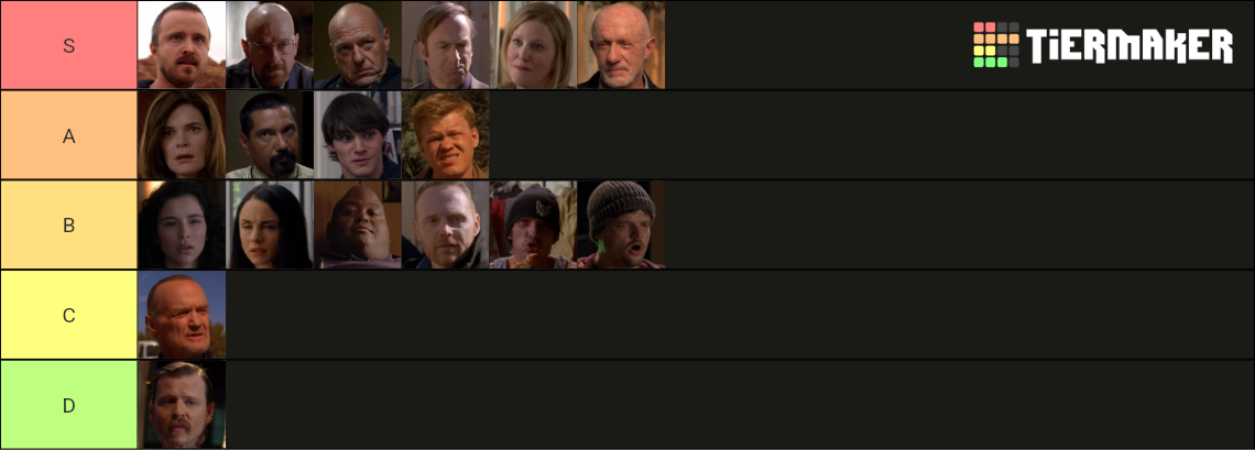 Breaking Bad Season 5 Character Ranking Tier List (Community Rankings ...