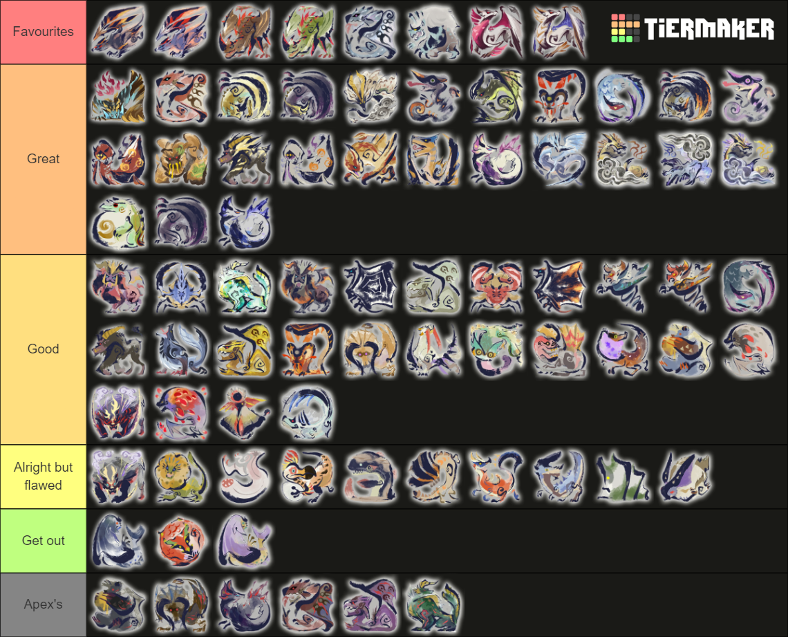 Monster Hunter Rise Sunbreak Monsters Tier List (Community Rankings ...