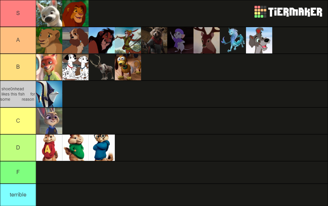 Disney Anthropomorphic Characters Tier List (Community Rankings ...