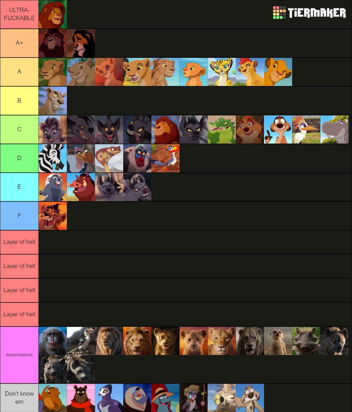 The Lion King Series Characters Tier List (Community Rankings) - TierMaker