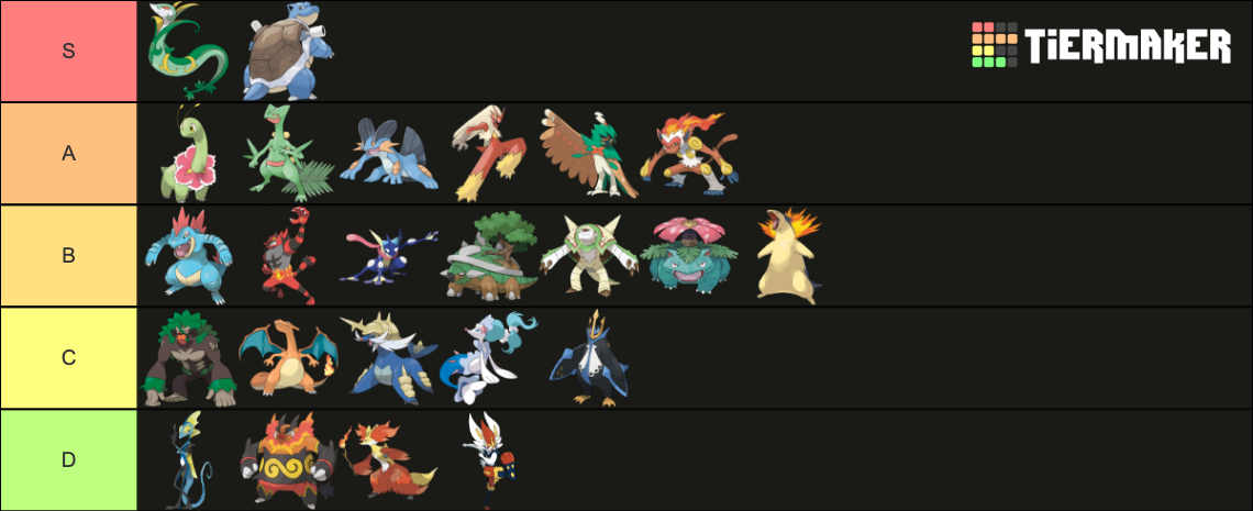 Final Form Pokemon Starters Tier List (Community Rankings) - TierMaker