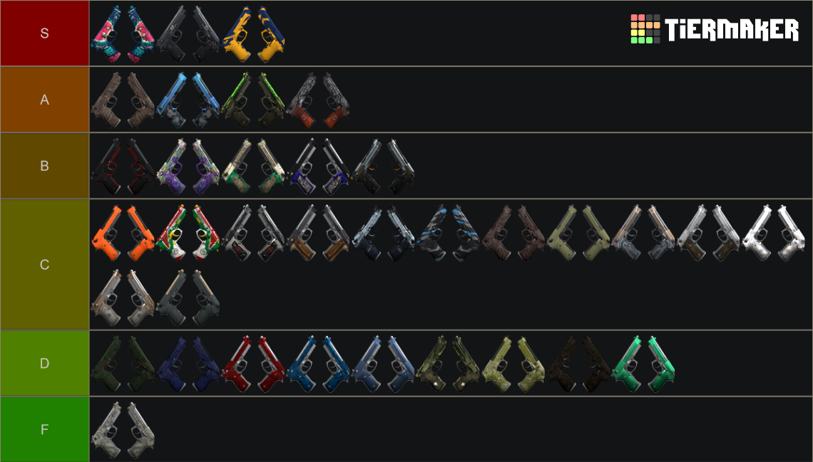 CSGO Dual Beretta Skins Tier List (Community Rankings) - TierMaker