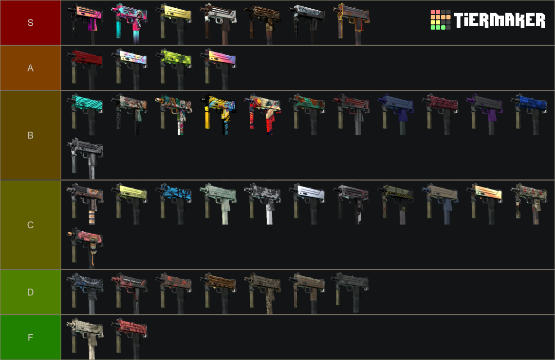 CSGO Mac-10 Skins Tier List (Community Rankings) - TierMaker