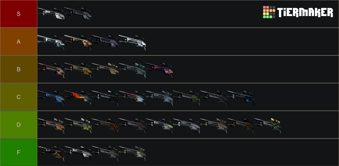 CSGO SSG08 Skins Tier List (Community Rankings) - TierMaker