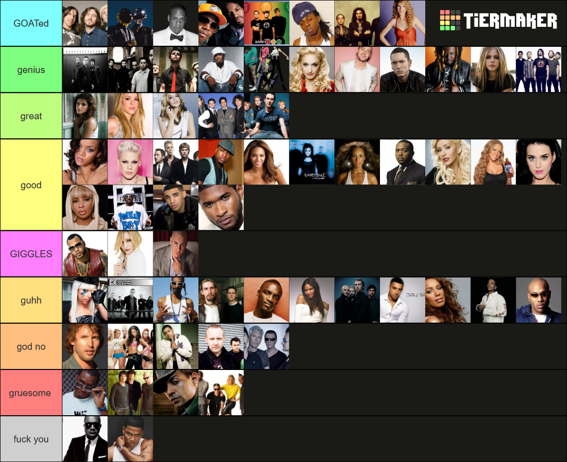 Best Artists of the 2000s Tier List (Community Rankings) - TierMaker