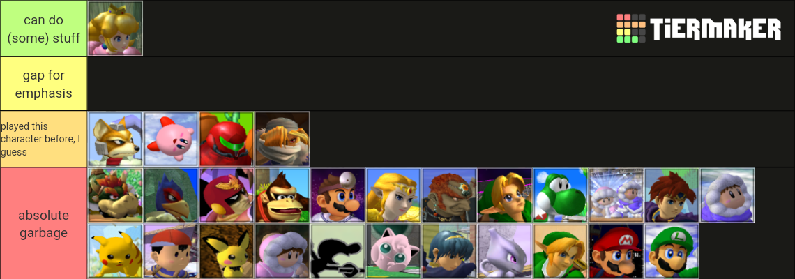 SSBM (Akaneia Build v0.82) Tier List (Community Rankings) - TierMaker
