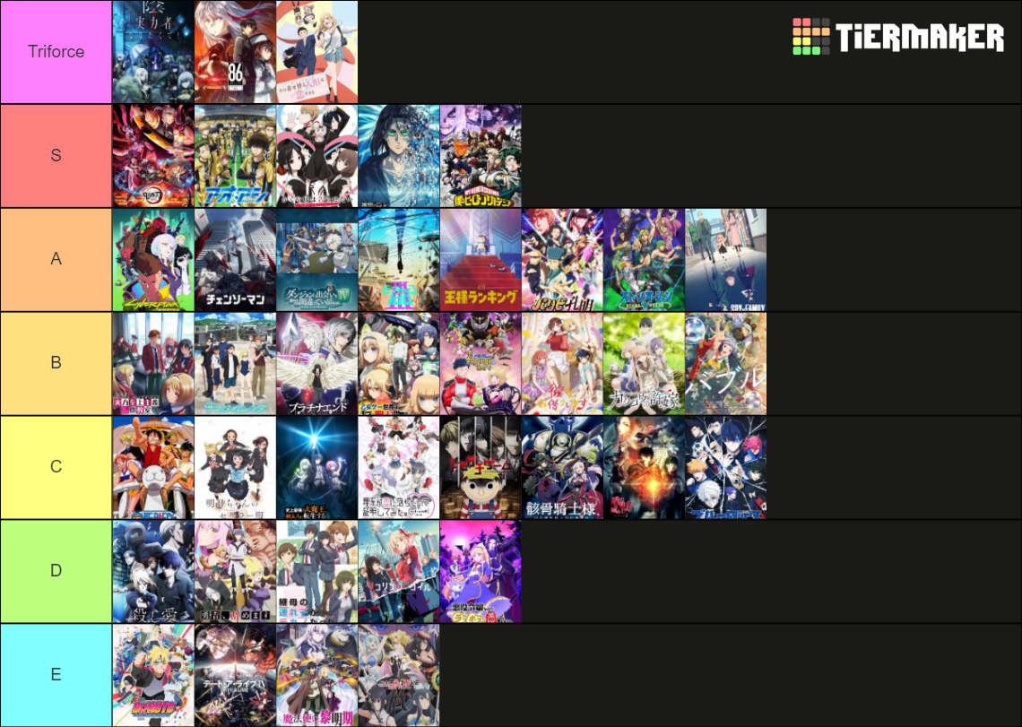 2022 Seasonal Anime Tierlist Tier List (Community Rankings) - TierMaker