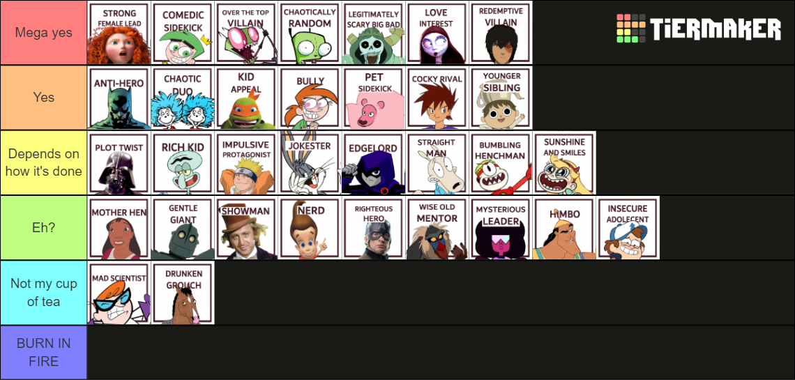 Character Tropes Tier List (Community Rankings) - TierMaker