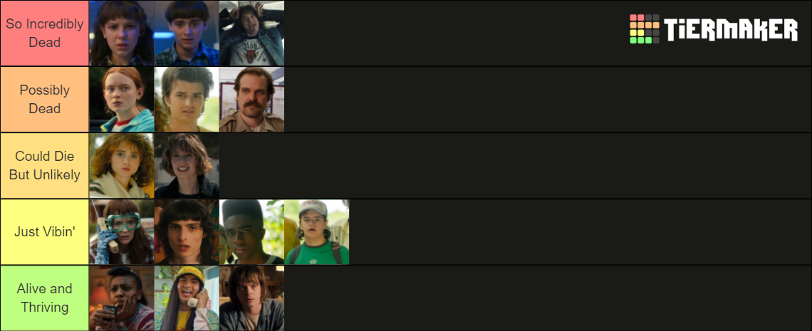 Stranger Things Likely Character Deaths Tier List (Community Rankings ...