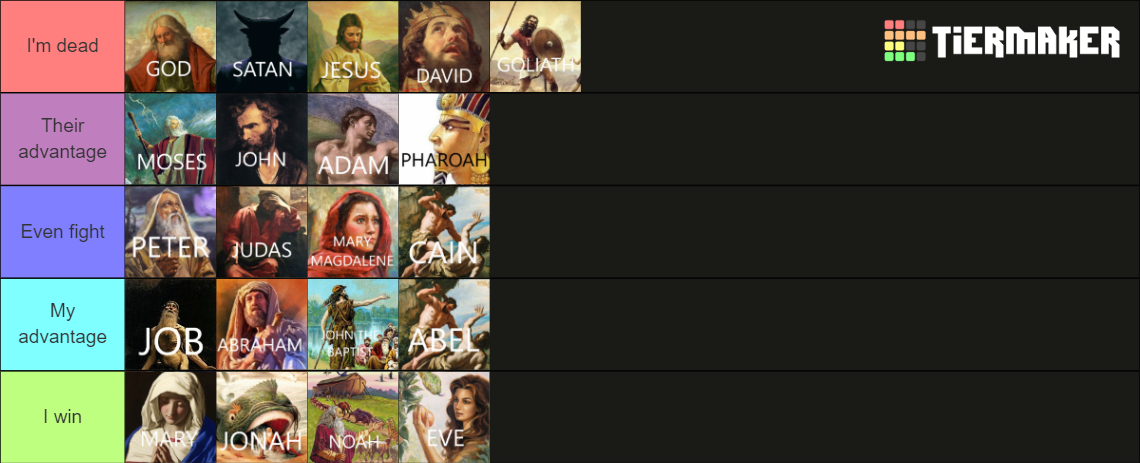 Bible Characters Ranking Tier List (Community Rankings) - TierMaker