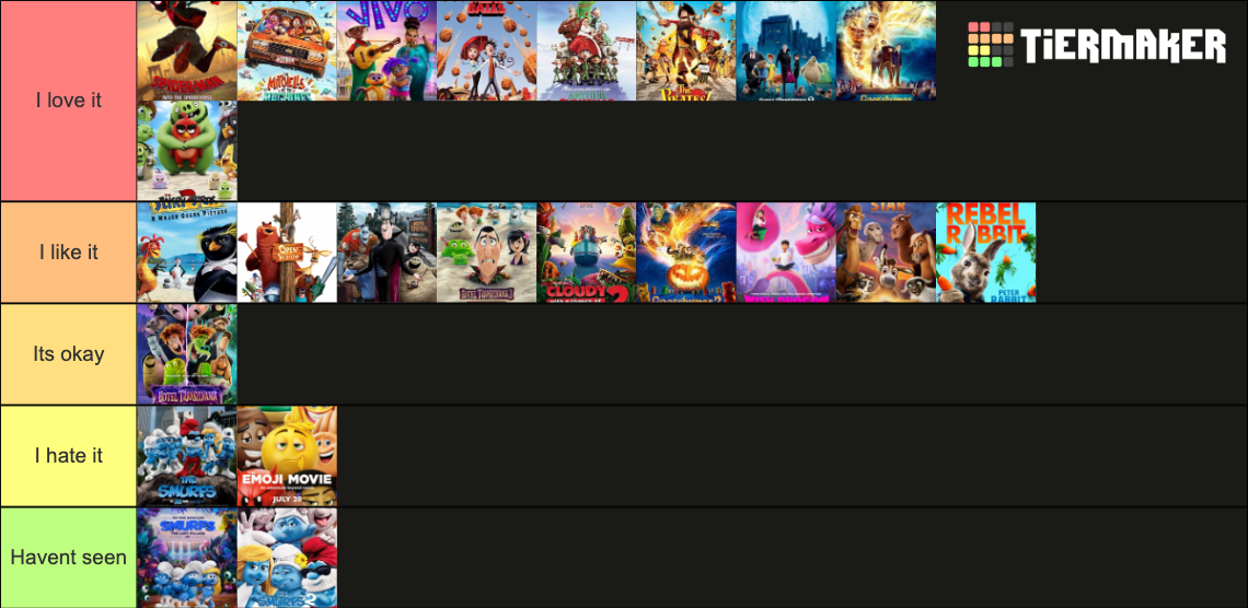 Sony Pictures Animation Movies Tier List (Community Rankings) - TierMaker