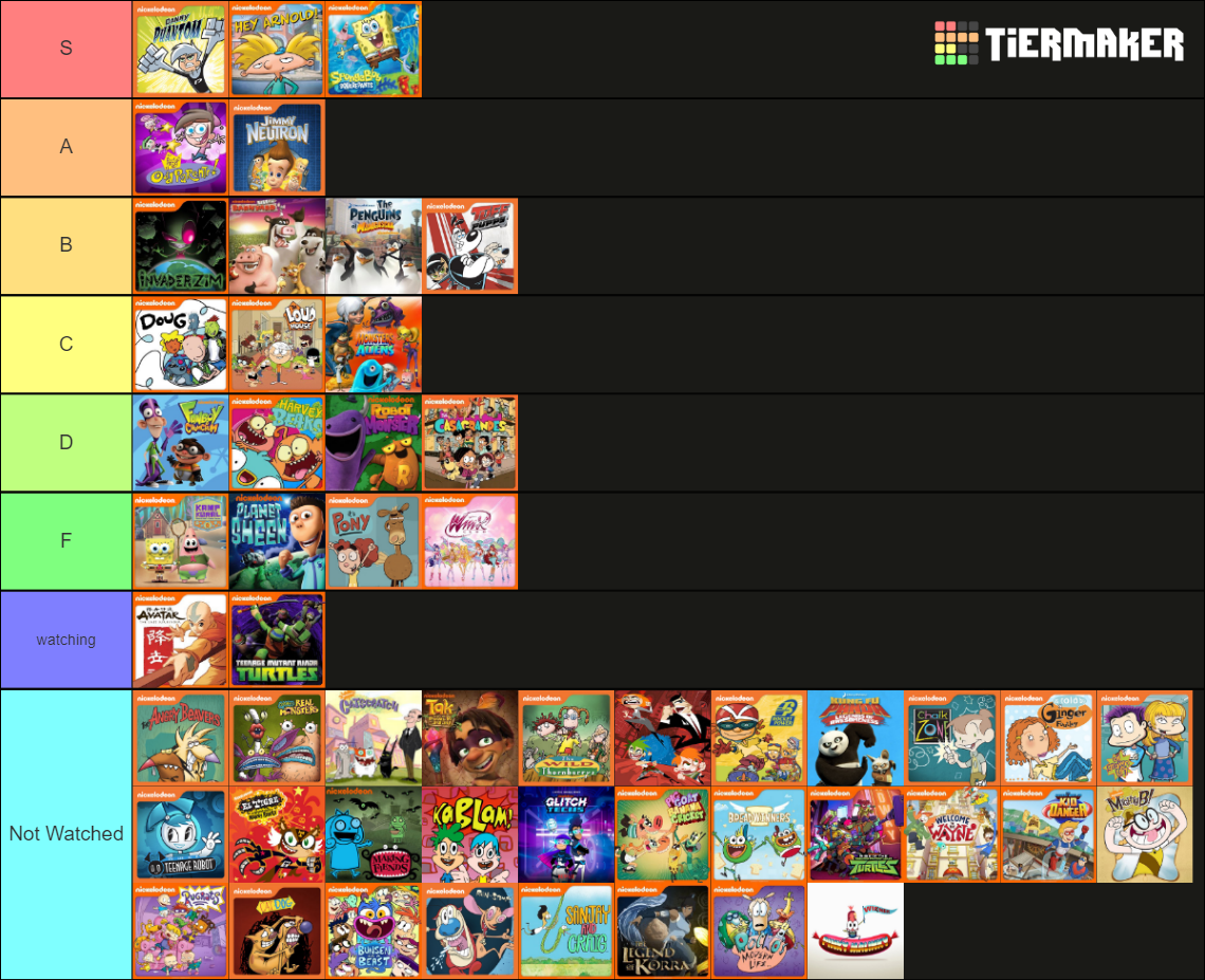 Nickelodeon's Nicktoons Tier List (Community Rankings) - TierMaker