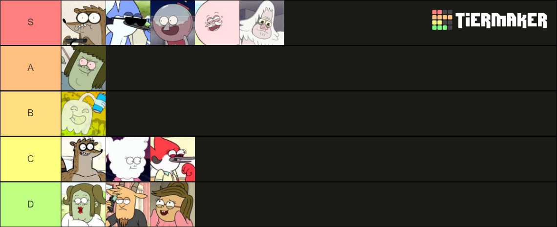 Regular Show Characters Tier List (Community Rankings) - TierMaker