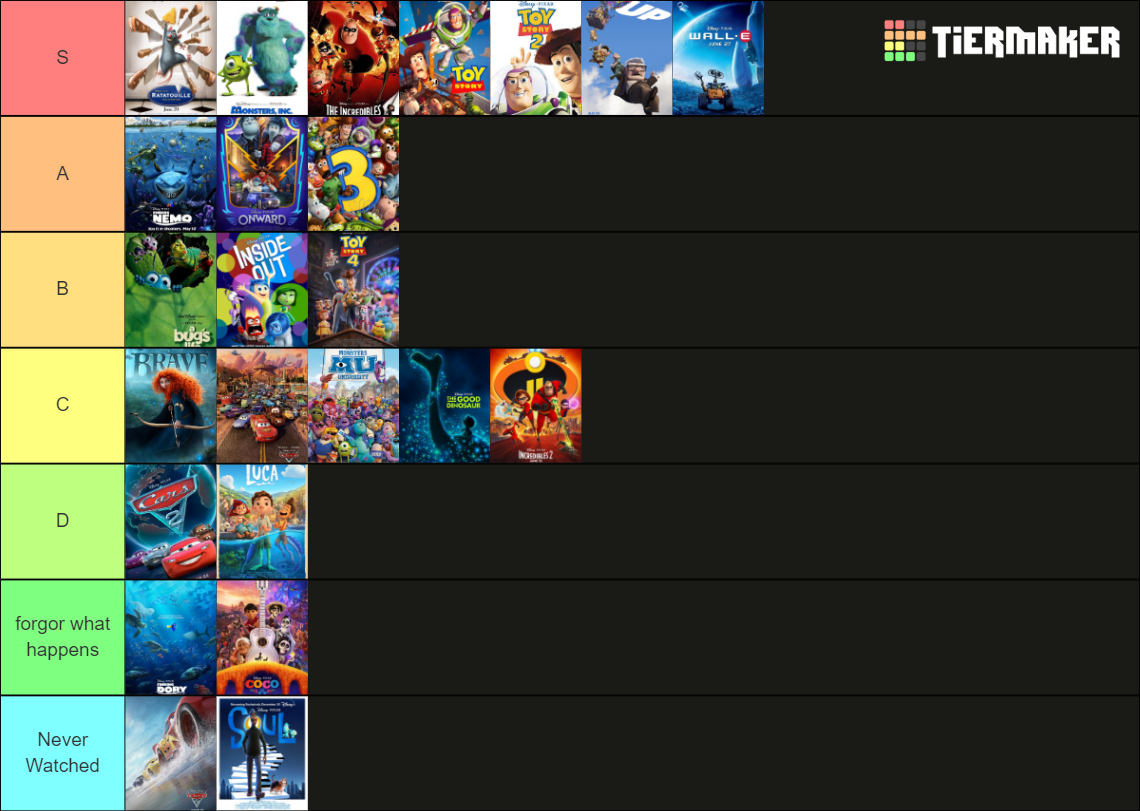 Pixar (With Luca) Tier List (Community Rankings) - TierMaker