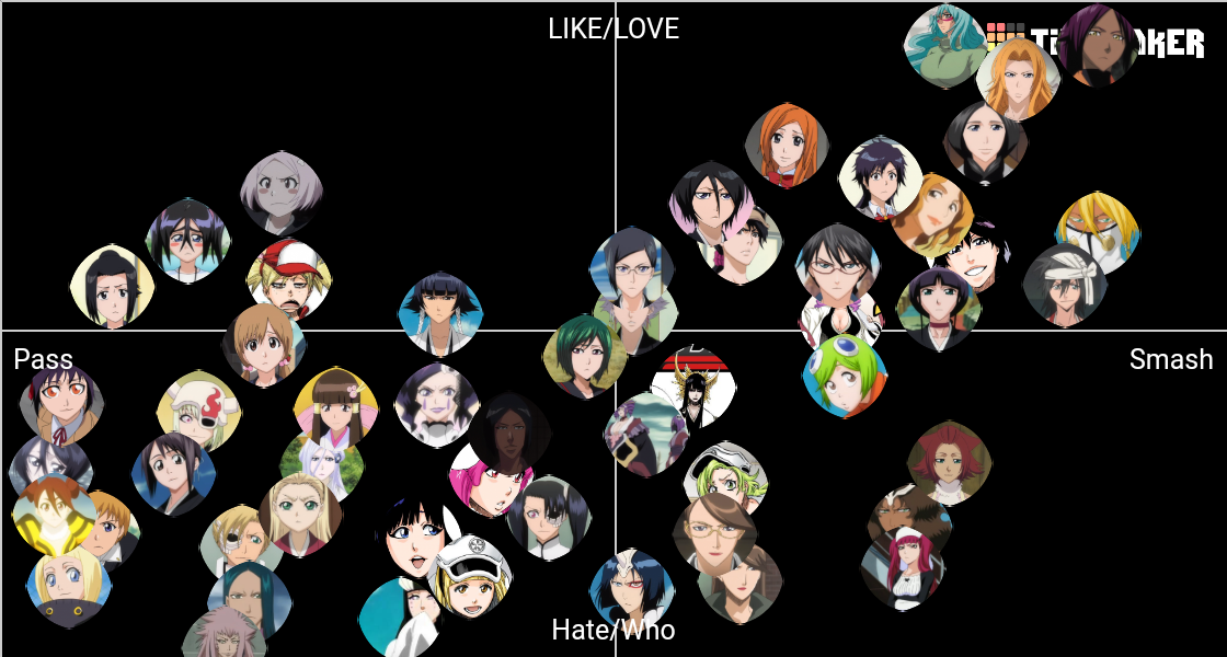 Ultimate Bleach Waifu Tier List (Community Rankings) - TierMaker