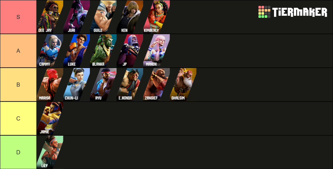 Street Fighter 6 Characters Tier List (Community Rankings) - TierMaker