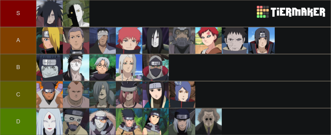 Naruto and Naruto Shippuden Villains Tier List (Community Rankings ...